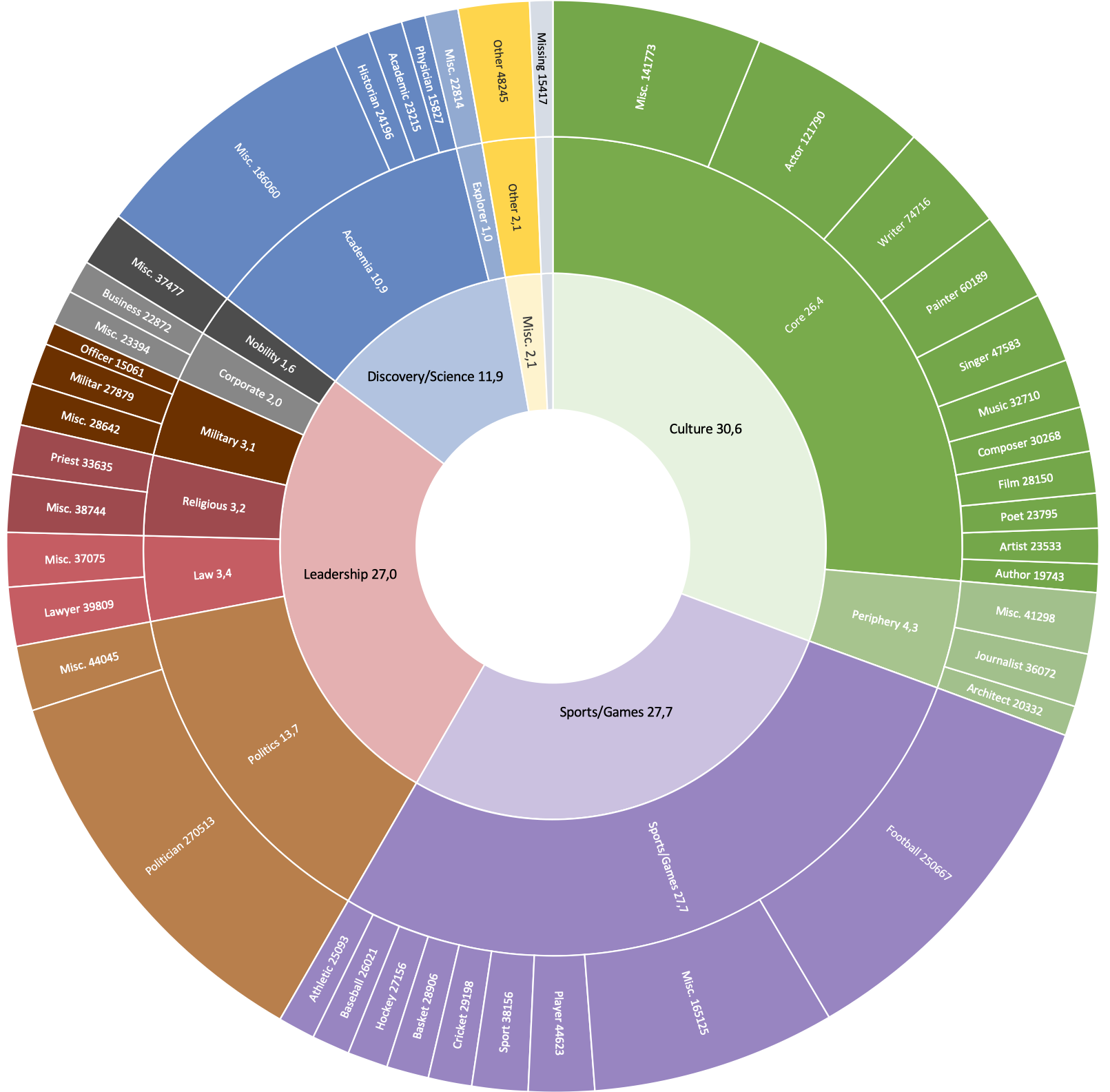 A Brief History of Human Time
